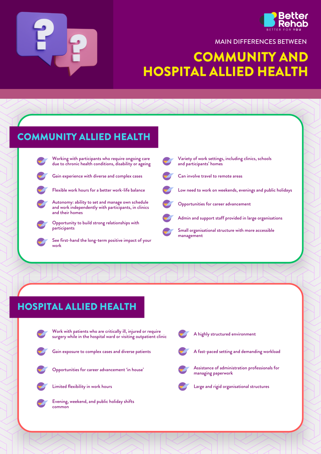 Community vs Hospital Allied Health | Better Rehab