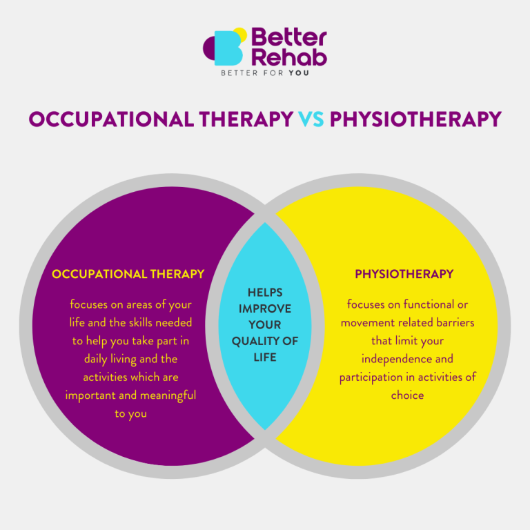 PT vs OT Explained | Better Rehab