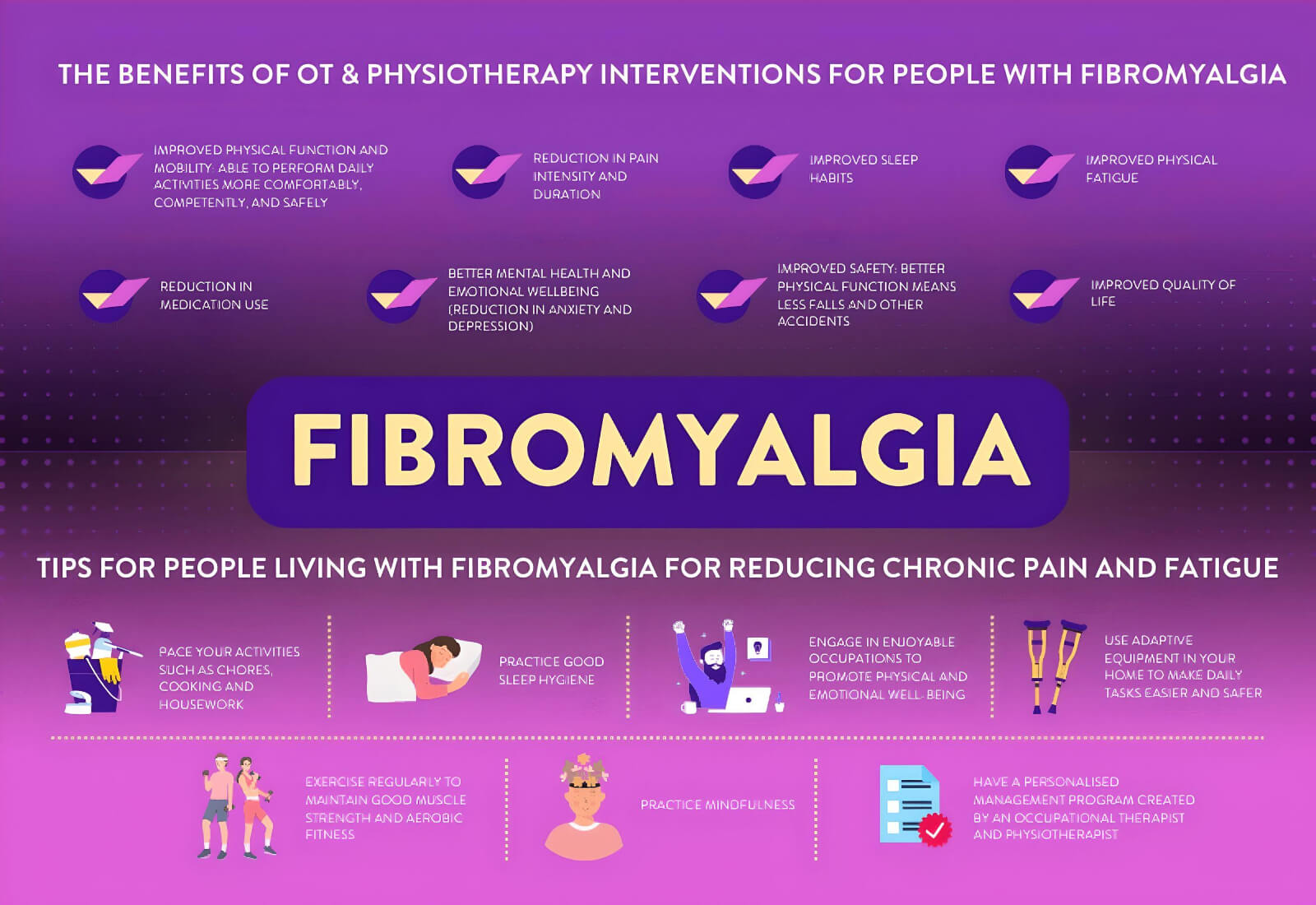Chronic Pain & Fibromyalgia Help | Better Rehab