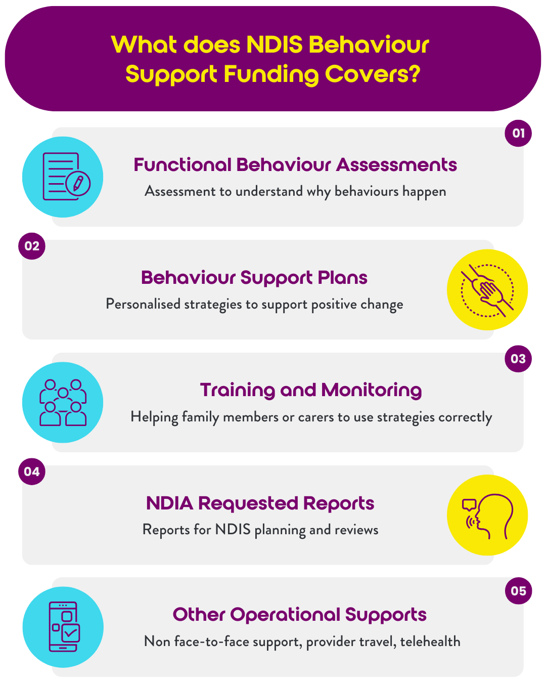 Behaviour Support Funding in Your NDIS Plan | Better Rehab